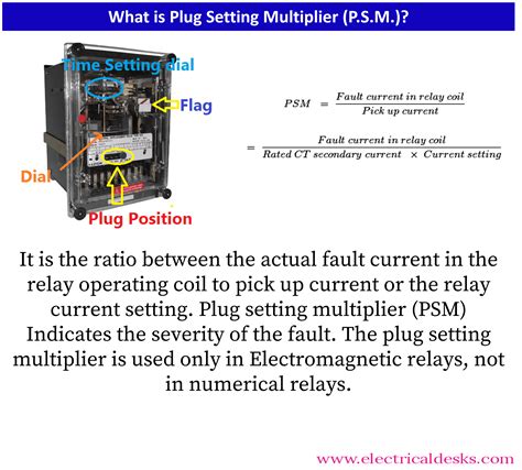 Terminologies Used In Protective Relaying