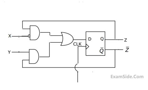 GATE ECE Sequential Circuits Question Digital Circuits GATE ECE ExamSIDE