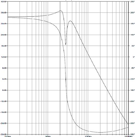 Figure 16 From Generalized Circuit Averaging Technique For Two Switch Pwm Dc Dc Converters In