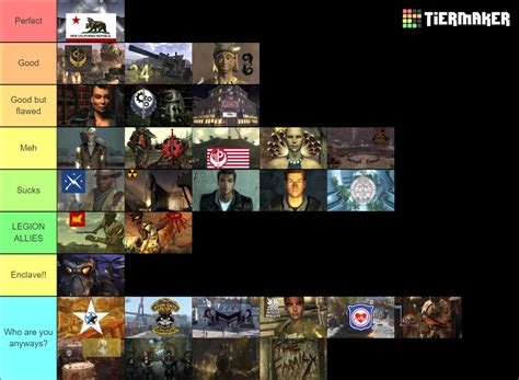 Every Fallout Faction Ever Tier List Community Rankings Tiermaker