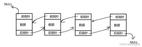 stl链表容器：自制list（链表）容器 仿照stl模板库中的list容器 制作一个属于自己的基本链表容器 实现以下功能 csdn博客