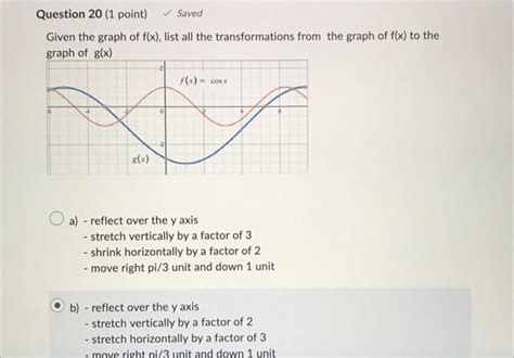 Solved Given The Graph Of Fx List All The Transformations