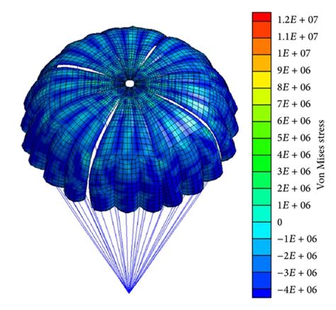 Fluid‐structure Interaction Analysis Of Parachute Finite Mass Inflation
