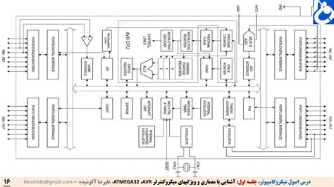 Microcontroller Avr Atmega321 Pdf