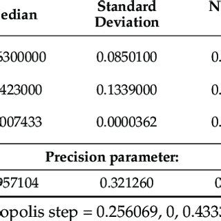 Bayesian Semiparametric Regression Model And The Highest Posterior Density Download
