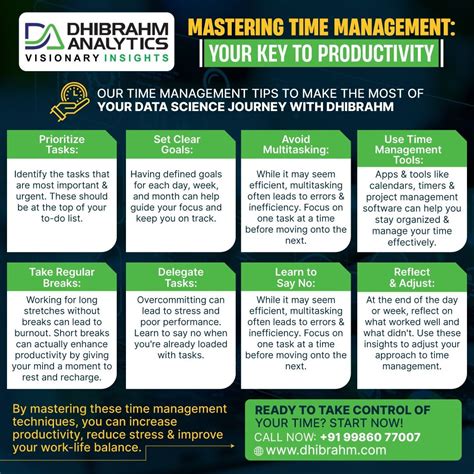 Dhibrahm Analytics On Linkedin Timemanagement Datascience Python Dataanalytics