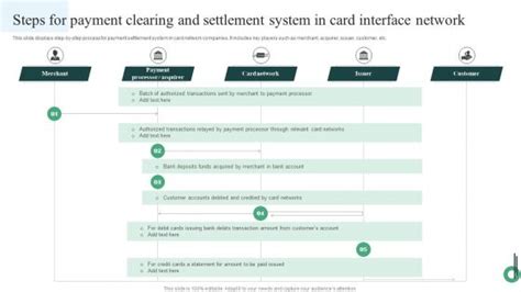 Clearing And Settlement Powerpoint Templates Slides And Graphics
