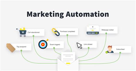 CRM Vs Marketing Automation Differences How They Work Together