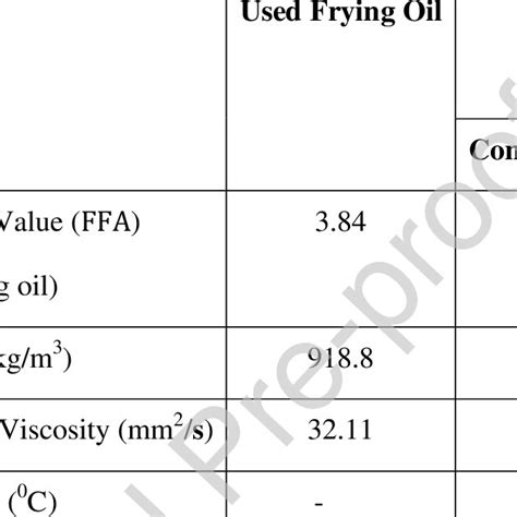 Catalyst Concentration Effect On Yield Of Biodiesel For Download Scientific Diagram