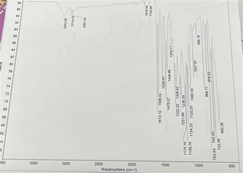 Solved Please Use The IR Spectra Below To Fill Thetable Chegg Com