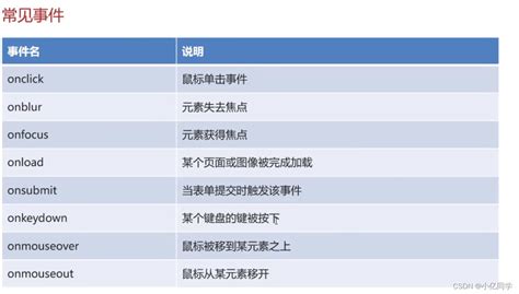 Javascript的基本知识 Csdn博客 Javascript的基本知识 Csdn博客