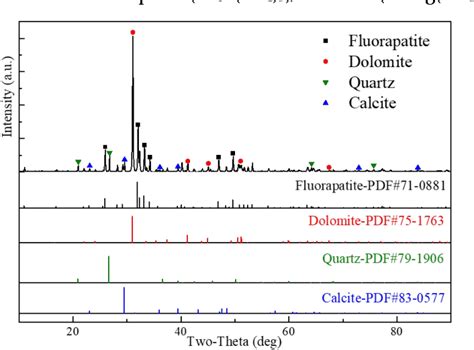 Figure 1 From Research Of Nanobubbles Enhanced Reverse Anionic Flotation Of A Mid Low Grade