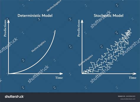 Vector Illustration Deterministic Model Stochastic Model Stock Vector