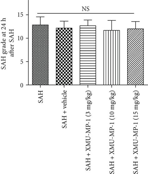 Sah Grading Scores Of Sah Mouse Models In Each Group The Sah Grading
