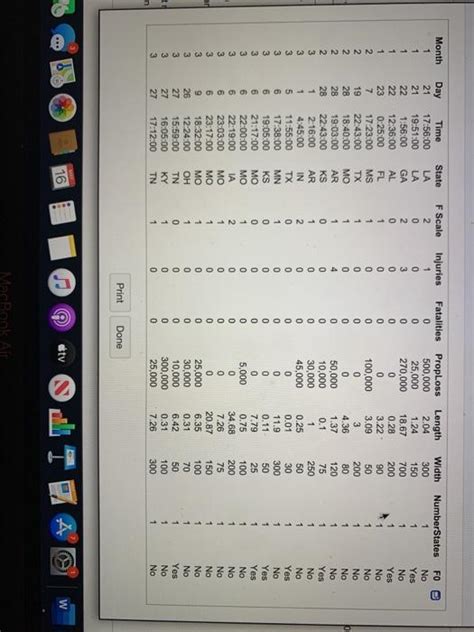Solved The Data In The Accompanying Table Represent A