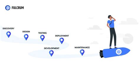 Agile Development Process At Fulcrum Rocks Fulcrum
