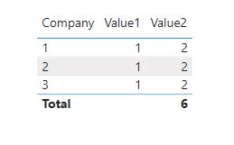Add Total Row To Table Power BI Enterprise DNA Forum