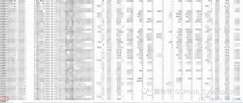【mongodb】利用未授权访问和任意文件读取漏洞拖库及数据恢复 Cn Sec 中文网