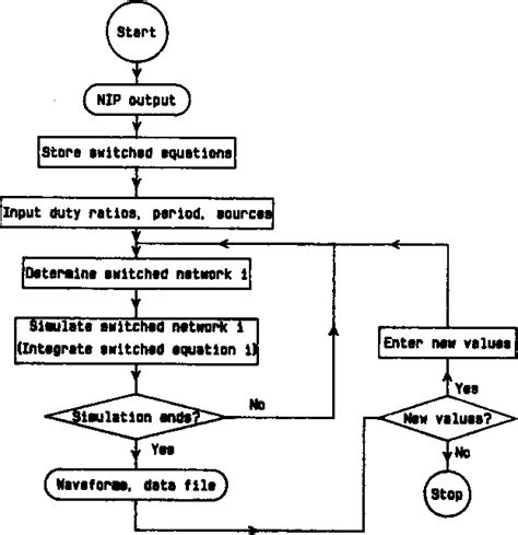 Figure 5 From Modeling And Simulation Of Pwm Dc Dc Converters Semantic Scholar