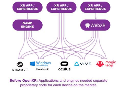 PICOOpenXR規格に完全準拠へ すまほん