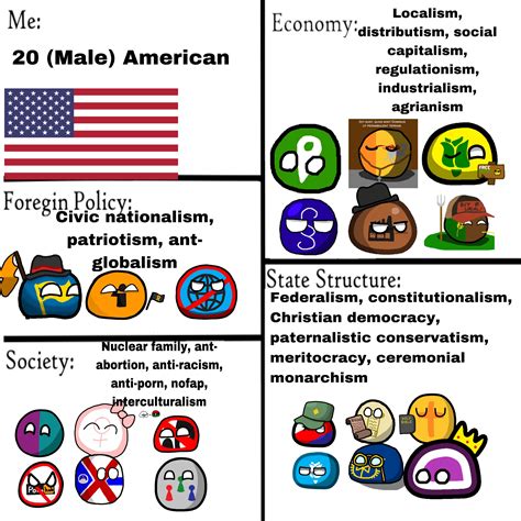 My Political Alignment Chart Rpoliticalcompass
