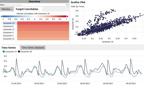 customer clustering and tariff optimization visplore