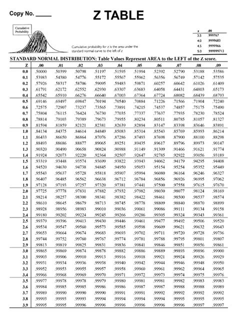 Z Table Cumulative Probability Pdf