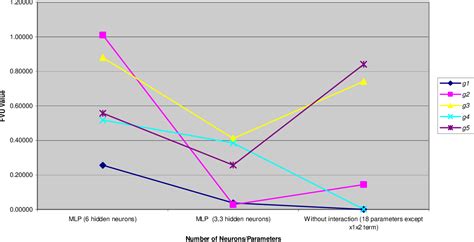 Table 1 From A Functional Approximation Comparison Between Neural