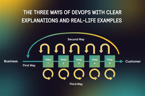 Dmytro Konstantynov On Linkedin Devops Alpacked Devopscommunity Devsecops Openforopportunities