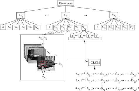 Lgp Uses A Tree Structure Similar To The Multicellular Genetic