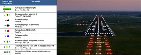 What Is The Difference Between A Taxiway And Runway Airportnerd