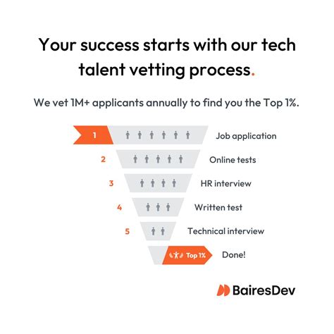Bairesdev On Linkedin Top Rated Software Development Services