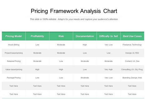 Pricing Framework Analysis Chart Ppt Powerpoint Presentation Summary