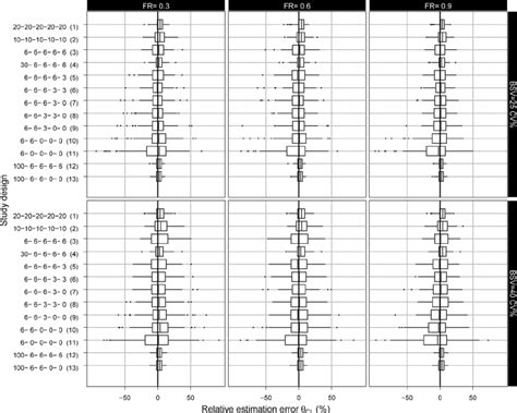 Relative Estimation Error Ree Of The Population Level Parameter Download Scientific Diagram