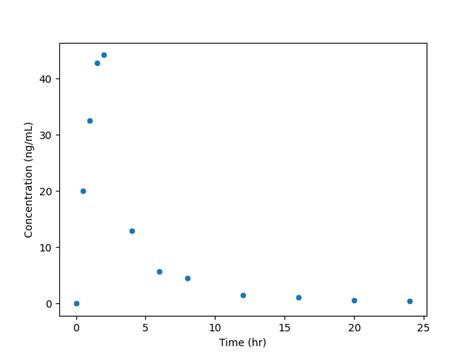 📈 Individual Plots Aplos Nca Docs