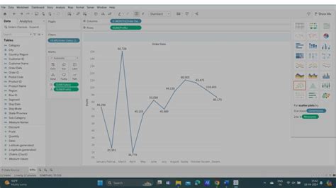 Rida E Haram Khan on LinkedIn: #datavisualization #tableau #analytics # ...