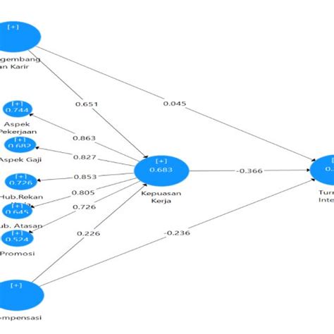 The Bootstrapping Inner Model Calculation Results Download Scientific Diagram
