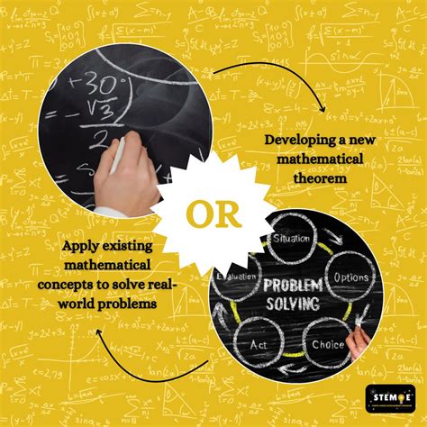 Polltime Thisorthat Developing Wouldyourather Realworld Stem·e Youth Career Development