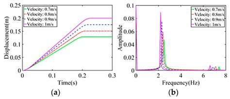 Adaptive Fractional Order Anti Saturation Synchronous Control For Dual