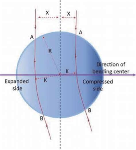 A Schematic Diagram Shows The Path Of An Optical Ray Crossing A Bent Download Scientific