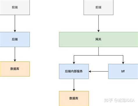 前端后端交互争议怎么解决 知乎