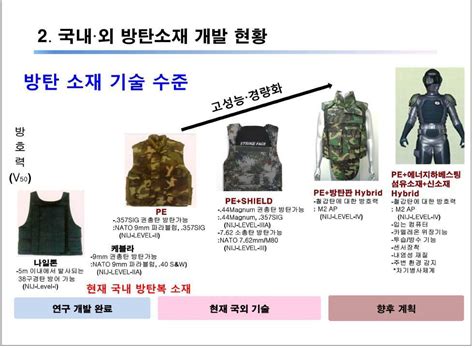 유용원 한국군 미군의 방탄복 방탄헬멧 비교 등 육군 워리어 플랫폼 세미나 발표