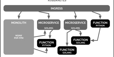 streamlining your ci cd pipeline integrating jenkins with kubernetes