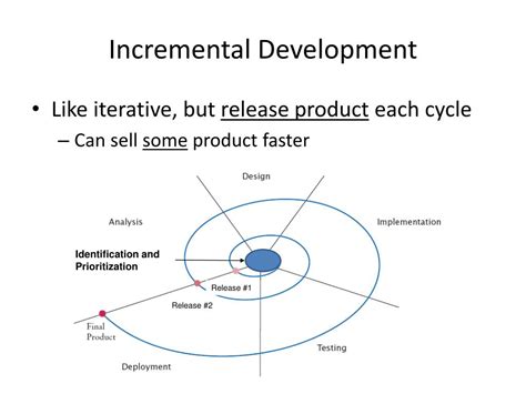 Ppt Software Development Processes Powerpoint Presentation Free