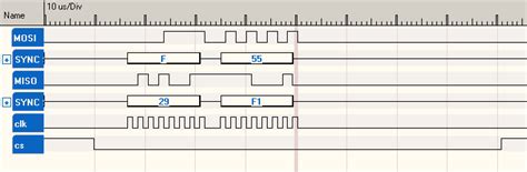 Raspberry PI SPI Bus Timing Embedded Microcontroller