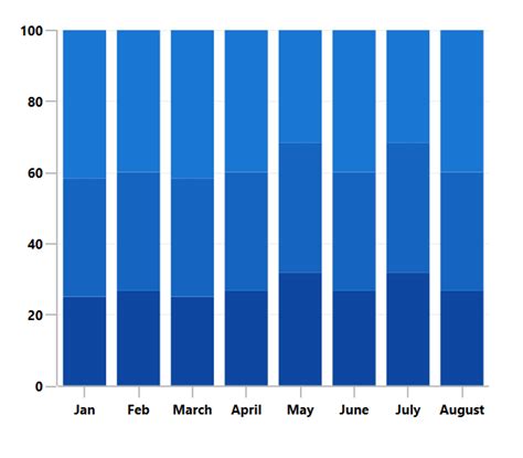 Winui Stacked Column Chart Animated Graphs Syncfusion