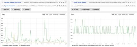 Investigate Increased Latency When Migrating Write Path From Microservices To Read Write Mode