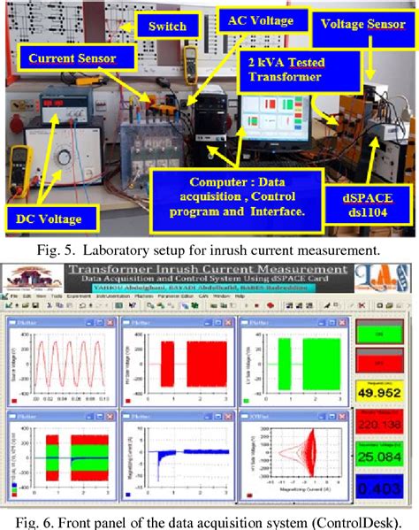 Figure 5 From Mitigation Of Sympathetic Inrush Current In Transformer Using The Technique Of