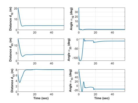 Formation For Linear Approximation Control Download Scientific Diagram