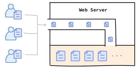 working with file uploads in backend development logic decode